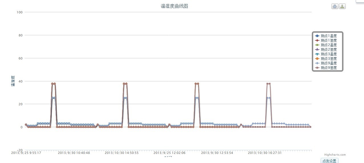 Highcharts 怎么不显示曲线上的节点 Csdn社区
