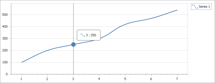 Dev Chartcontrol的calchitinfo问题 求解 想做到点击曲线图上的点 显示别的信息 Csdn社区