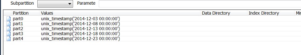 Mysql按照日期进行range分区,显示错误 Csdn社区 2364