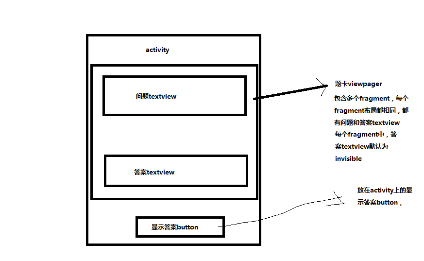 如何在activity中获取viewpager中fragment里的组件？ Csdn社区