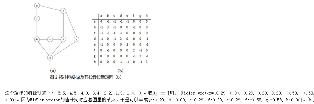 Python Numpy 计算矩阵特征值 结果不对啊 Csdn社区