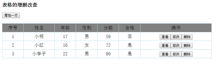 Jquery实现表格的增删改查 Csdn社区