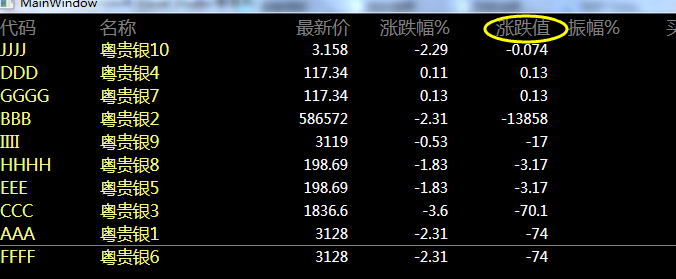 Wpf Datagrid 点击列头进行排序，设置sortmemberpath了，但是排序不正确 Csdn社区
