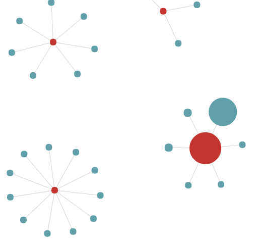 Echarts 力导向图提示框 Csdn社区 