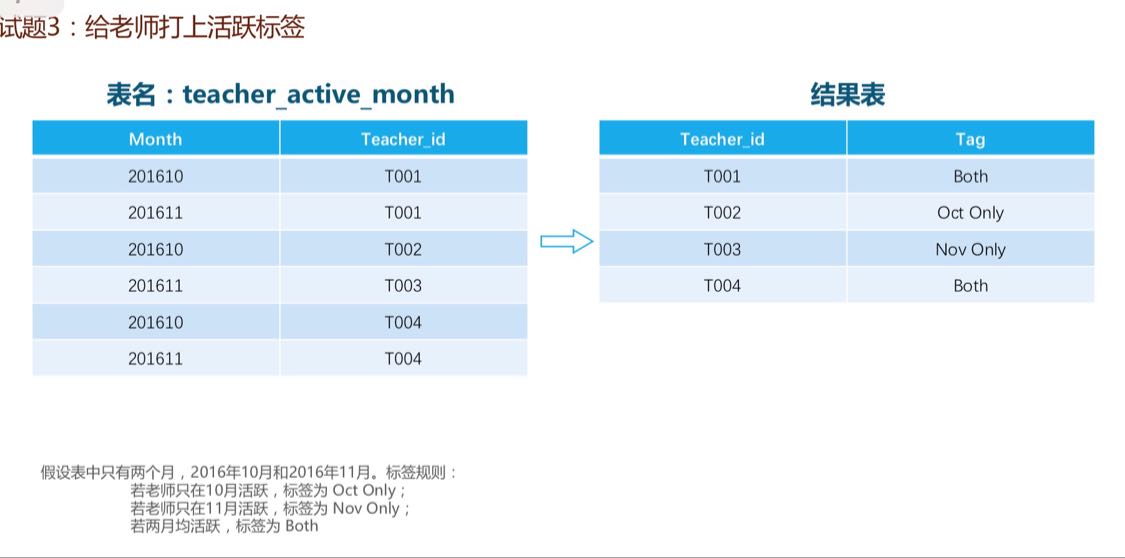 Sql语句查询,给查询结果打上标签 Csdn社区