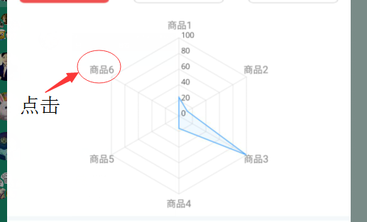 Mpandroidchart 雷达图 Xaxis怎么根据每个点设置点击事件？ Csdn社区 