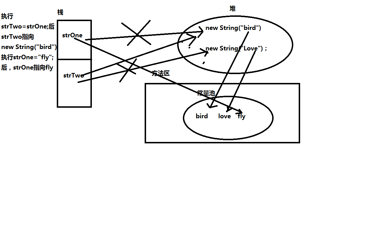 Java中string引用问题 Csdn社区 