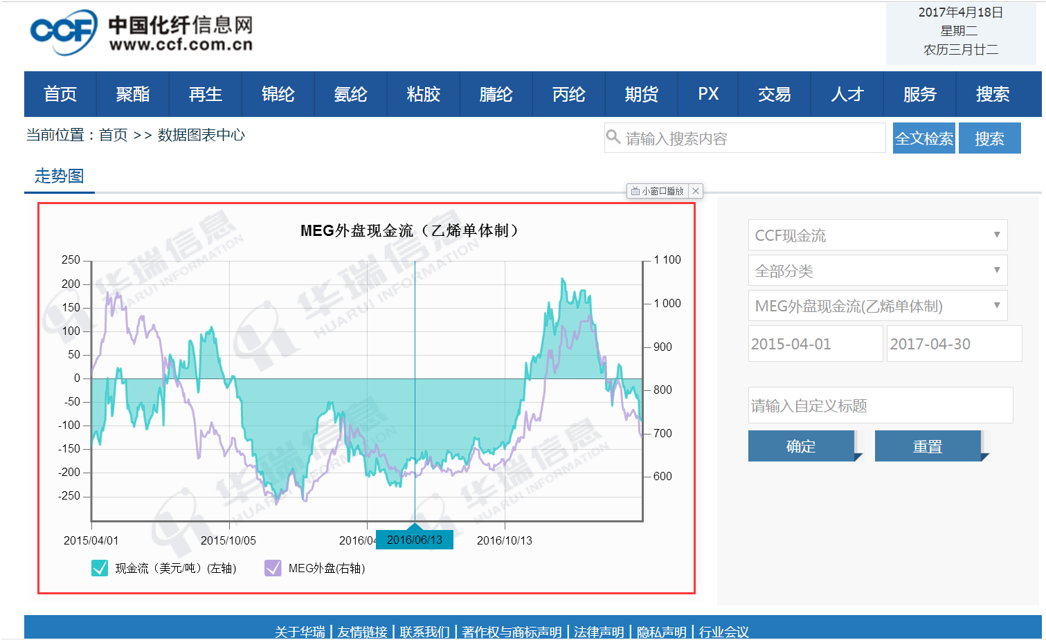 请教如何使用python爬取动态图中的数据 Csdn社区