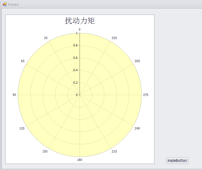 Cwinfrom使用dev的chartcontrol控件绘制实时刷新的雷达图??? Csdn社区