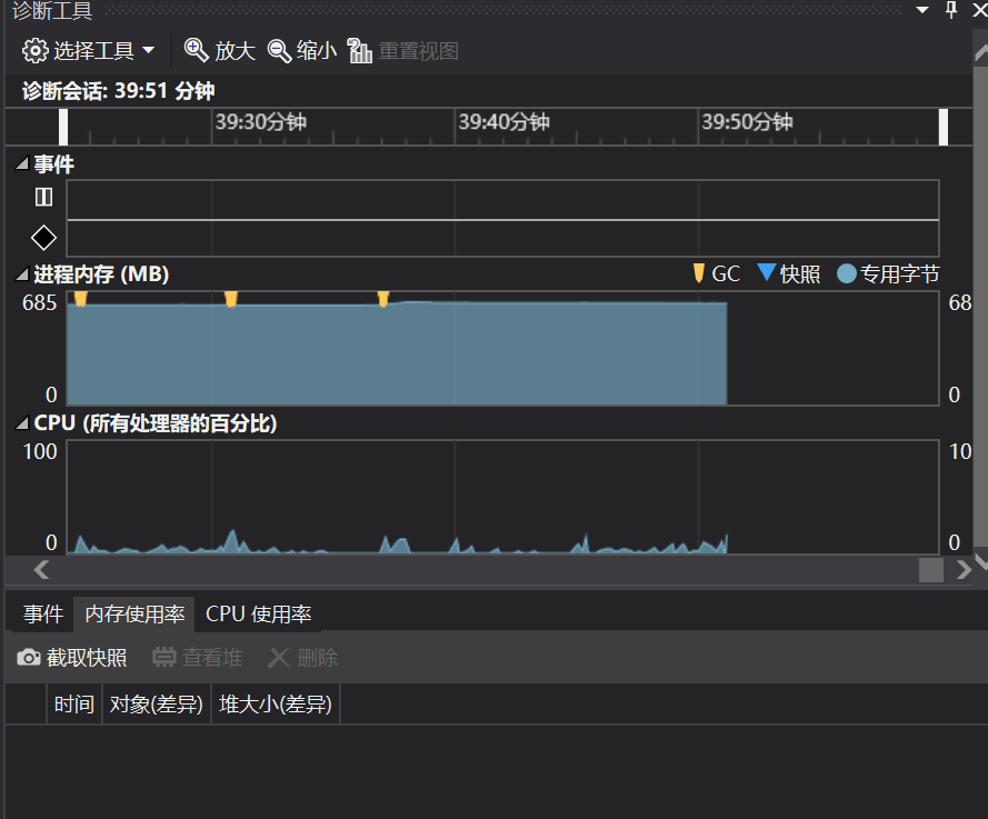 Vs 如何查看对象占用内存大小 Csdn社区 1822