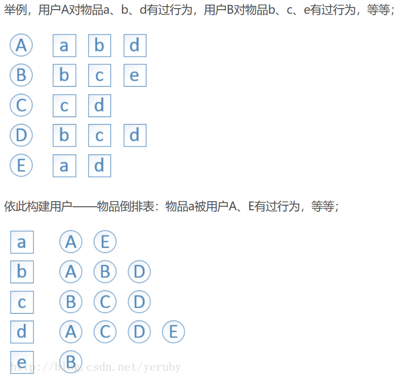 请问dataset如何转换成矩阵? Csdn社区