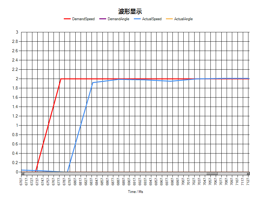使用threading Timer定时器,运行几分钟后间隔会越来越大 Csdn社区