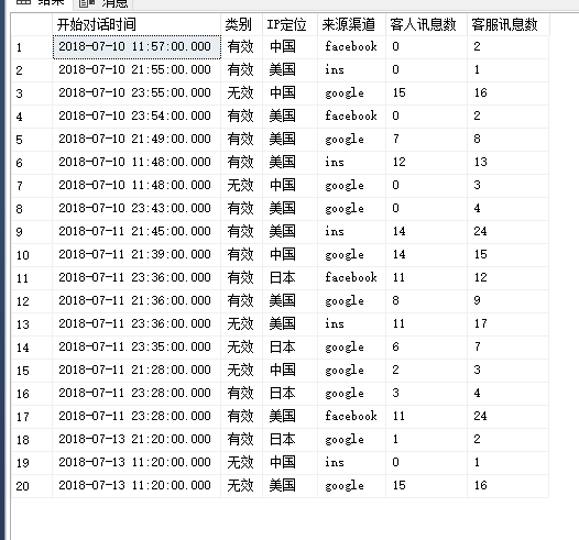 如何将多个查询结果并列显示 Csdn社区