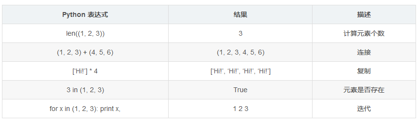 发表markdown博客表格内容自动居中，不是默认的居左 Csdn社区 