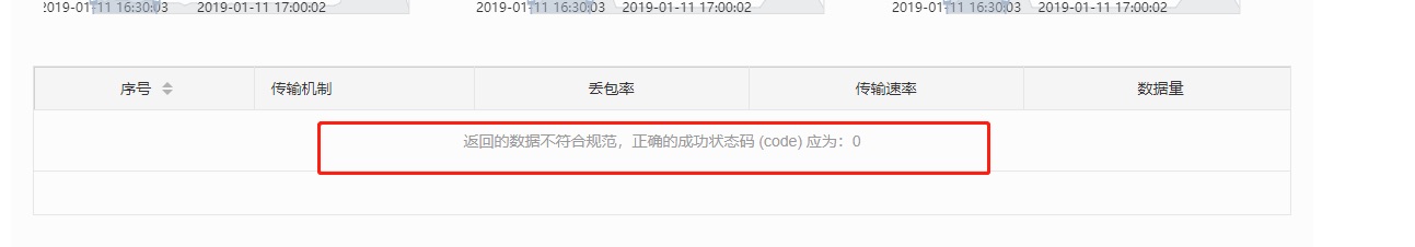 Layui 报“返回的数据不符合规范，正确的成功状态码 Code应为0”怎么解决？ Csdn社区 