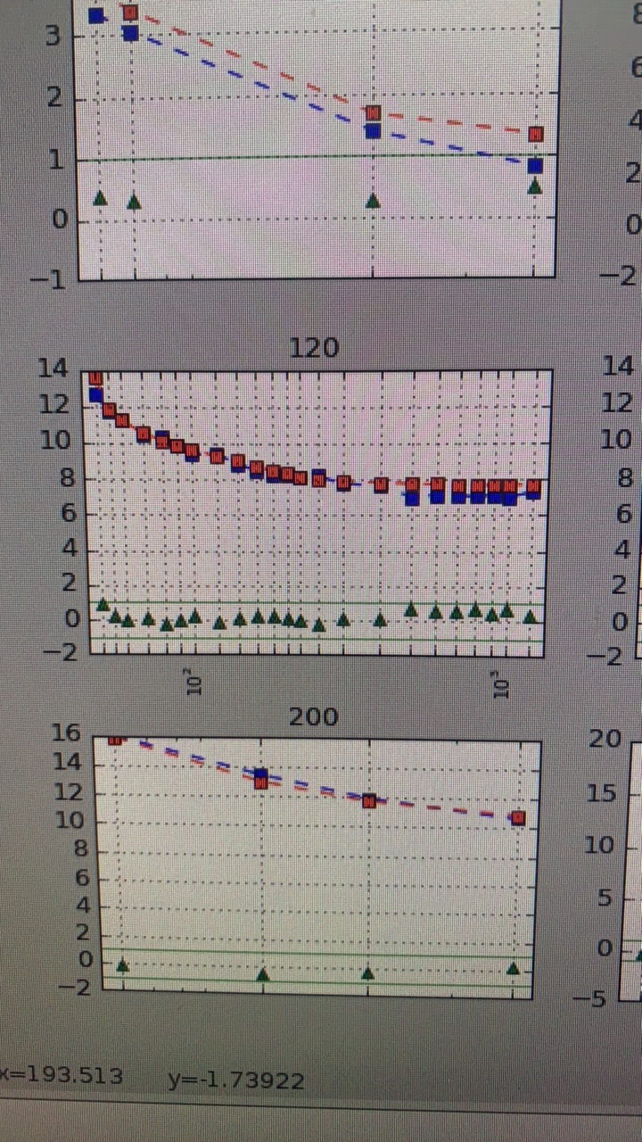 Matplotlib 将x轴取对数后，如何是坐标不要显示10 Csdn社区 