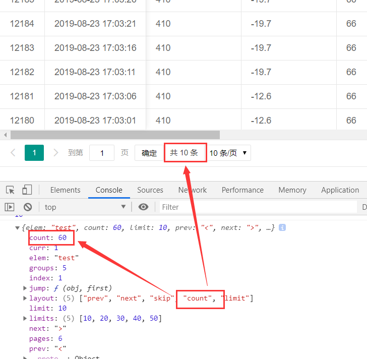 Layui Table真分页只能显示一页 Table和laypage如何正确使用 Csdn社区