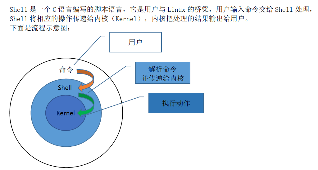 Shell脚本语言是用来做什么的？ Csdn社区