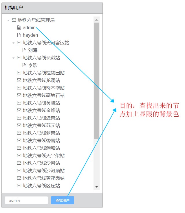 Vue中改变classname 样式不变化问题 Csdn社区