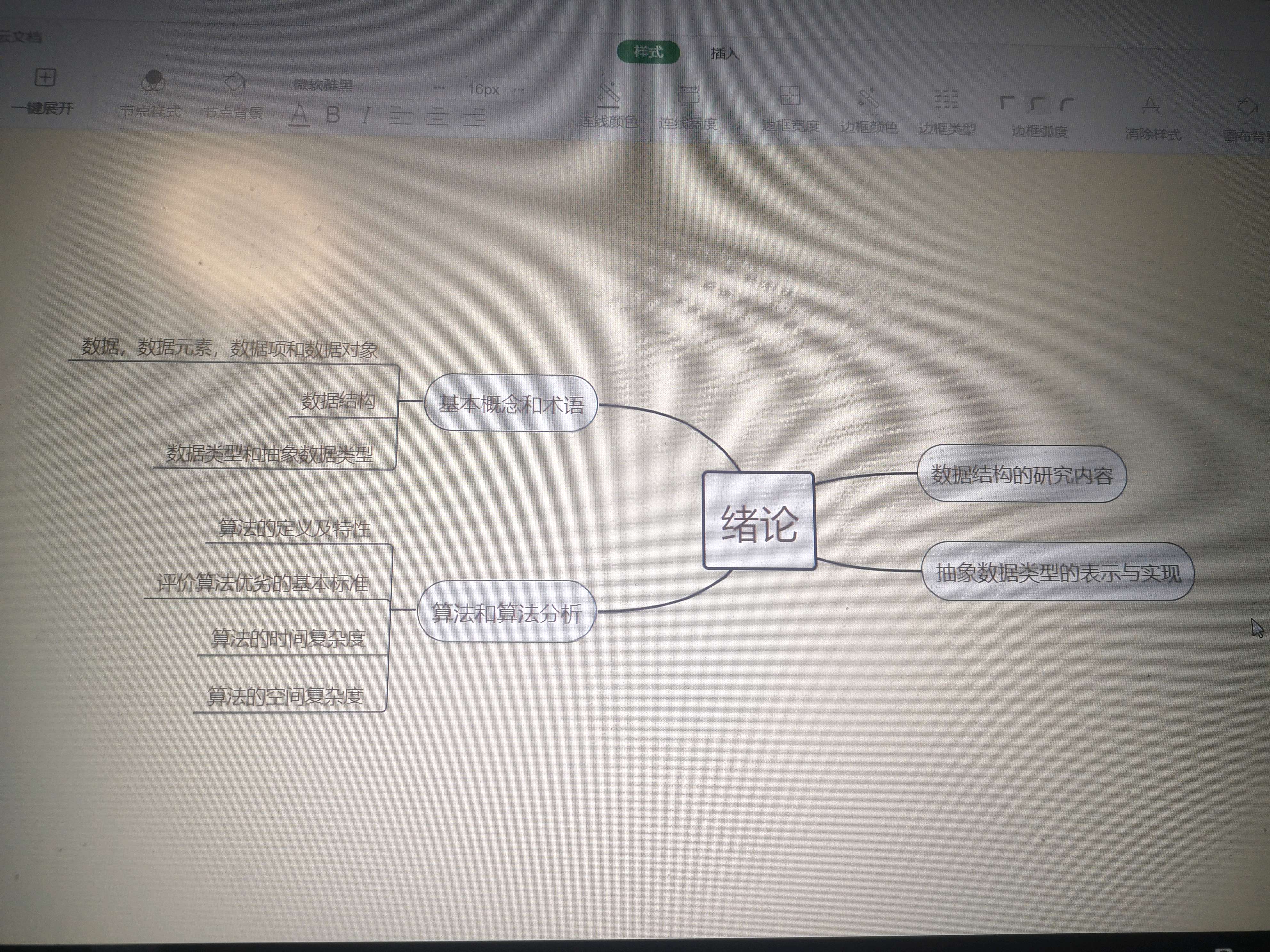 数据结构第一张绪论思维导图 Csdn社区