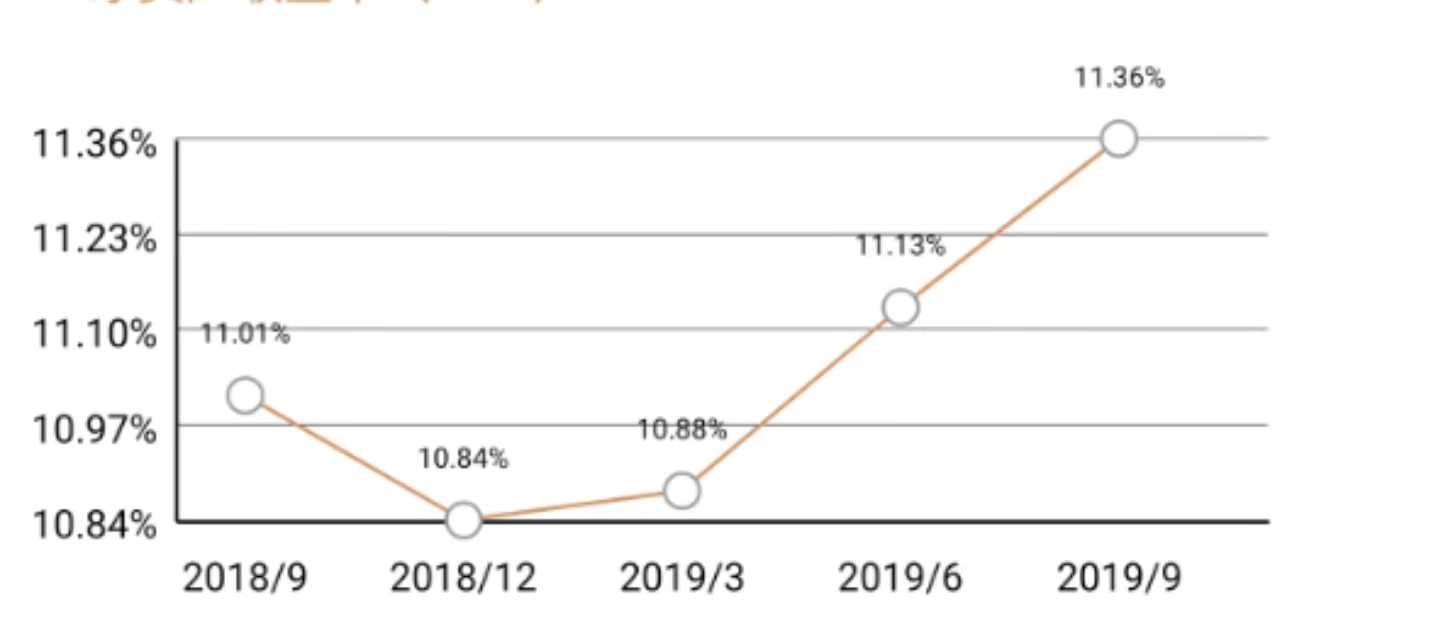 Mpandroidchart中折线图怎么改变线的初始位置呢？ Csdn社区 
