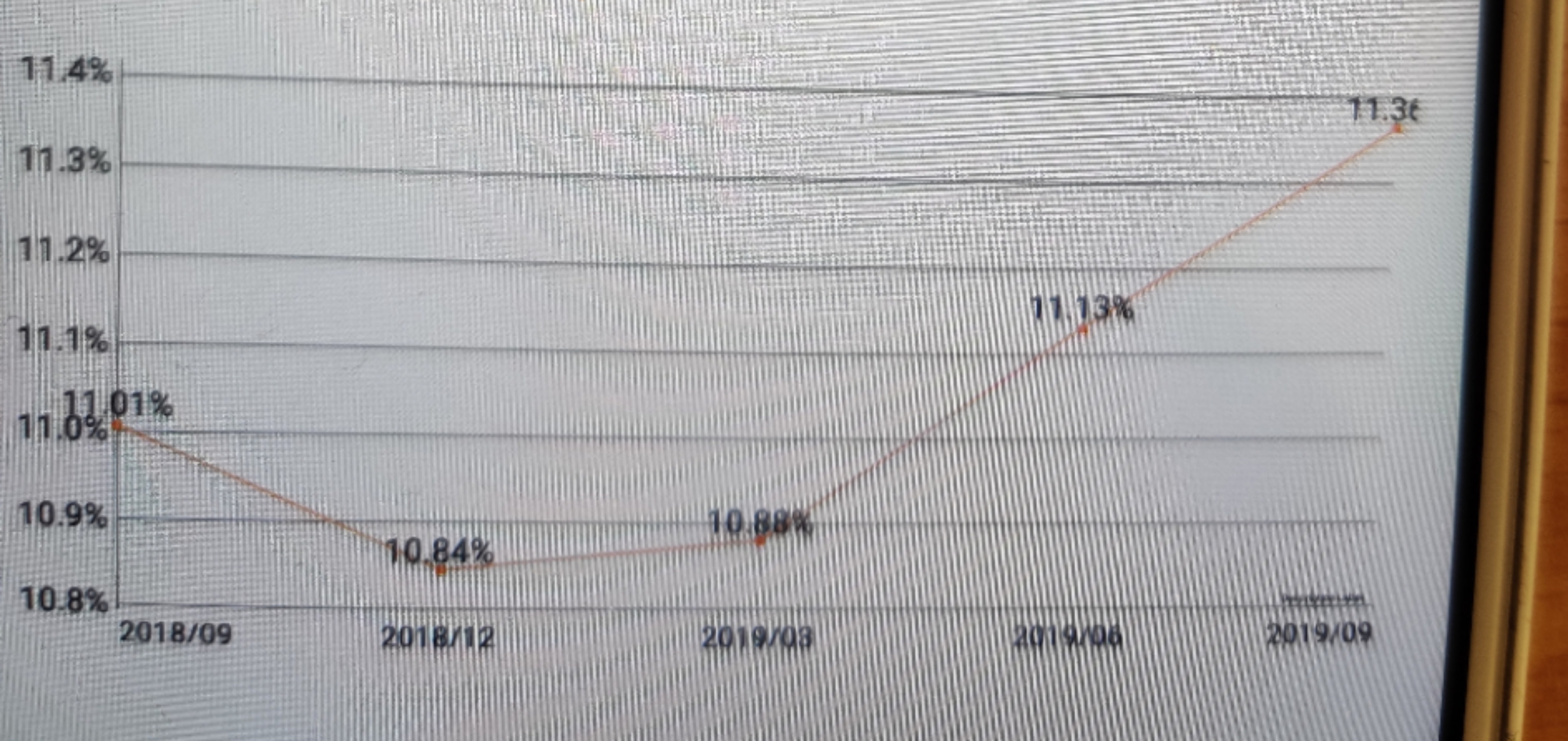 Mpandroidchart中折线图怎么改变线的初始位置呢? Csdn社区