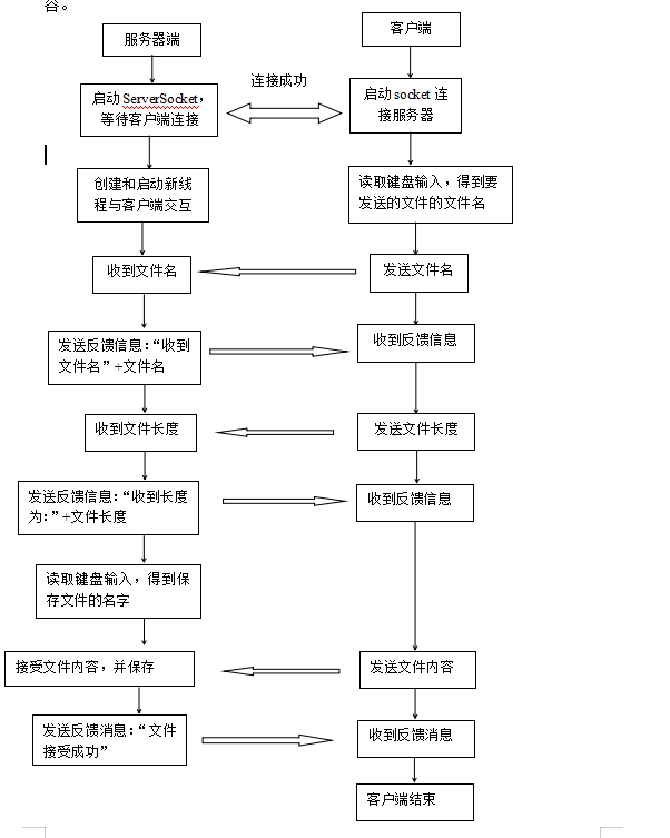 Java网络编程 实现文件传输 Csdn社区 