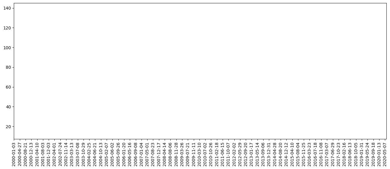 关于python的matplotlib问题,为什么plot导入了值只能显示坐标轴却显示不了曲线呢? Csdn社区