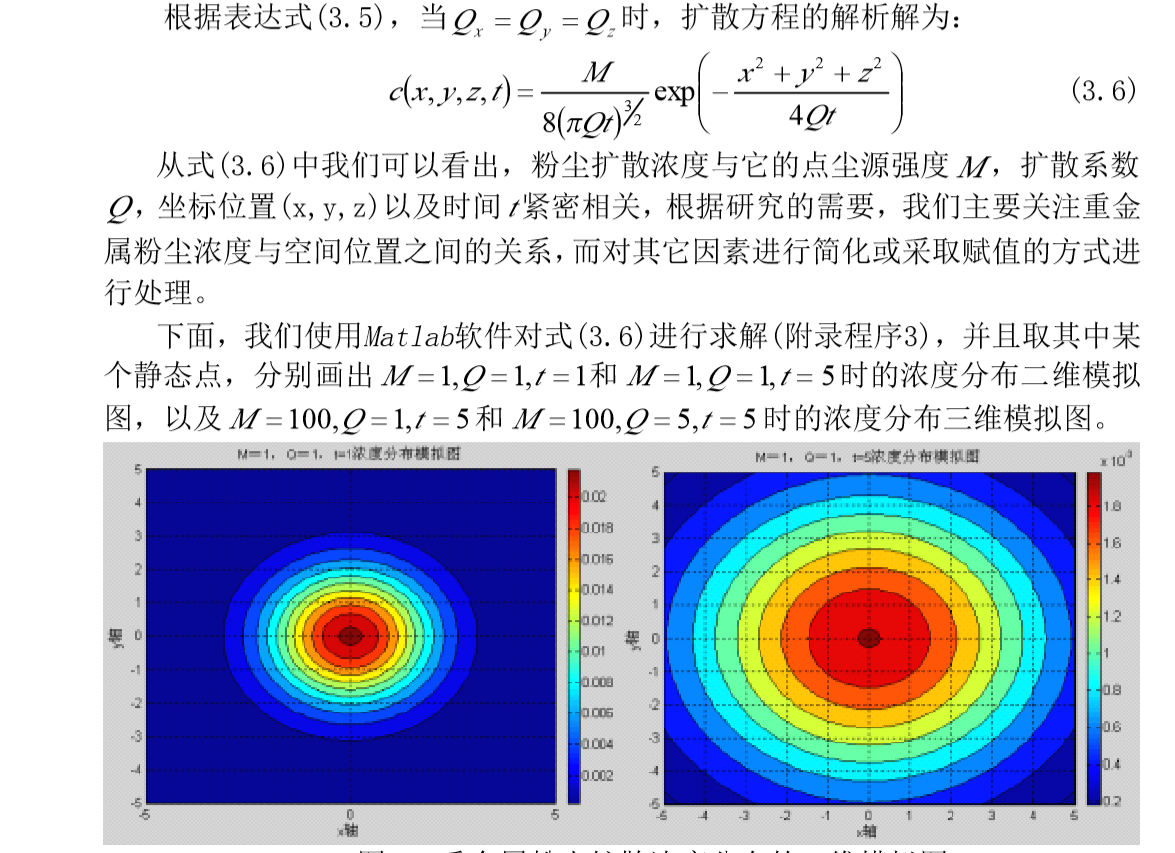 关于matlab画出二维分散图以及三维浓度分散图 Csdn社区 9741