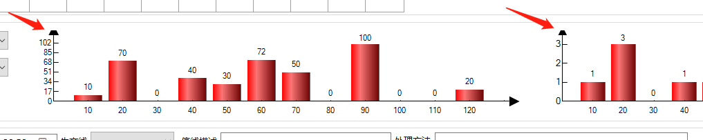 C Winform Chart坐标轴箭头显示不全? Csdn社区