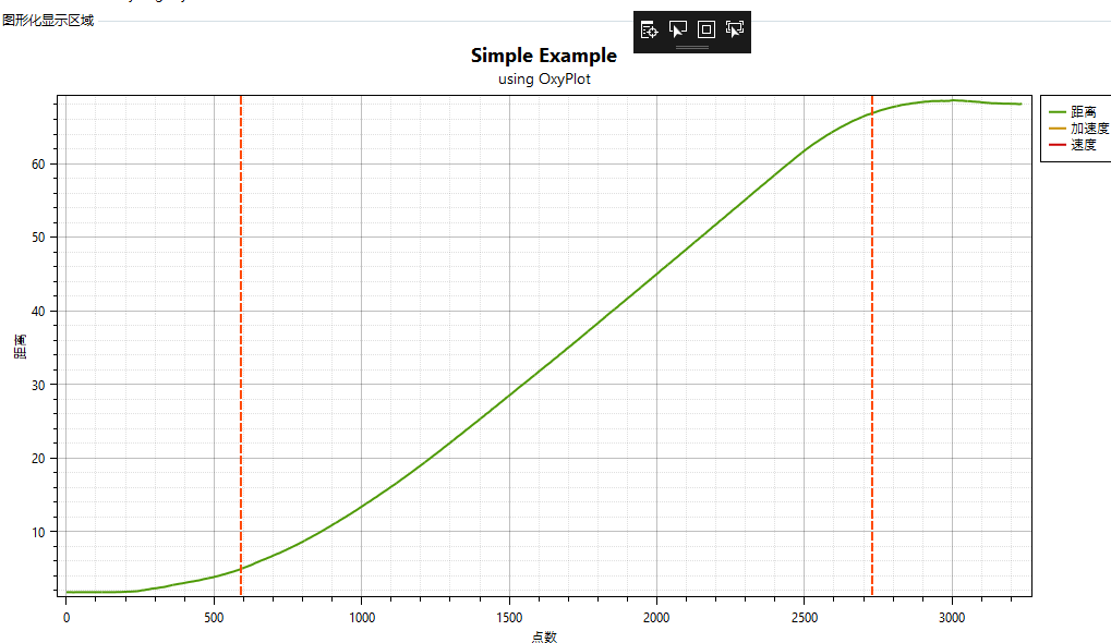 C Wpf Oxyplot 添加鼠标可以移动的纵向标识 Csdn社区