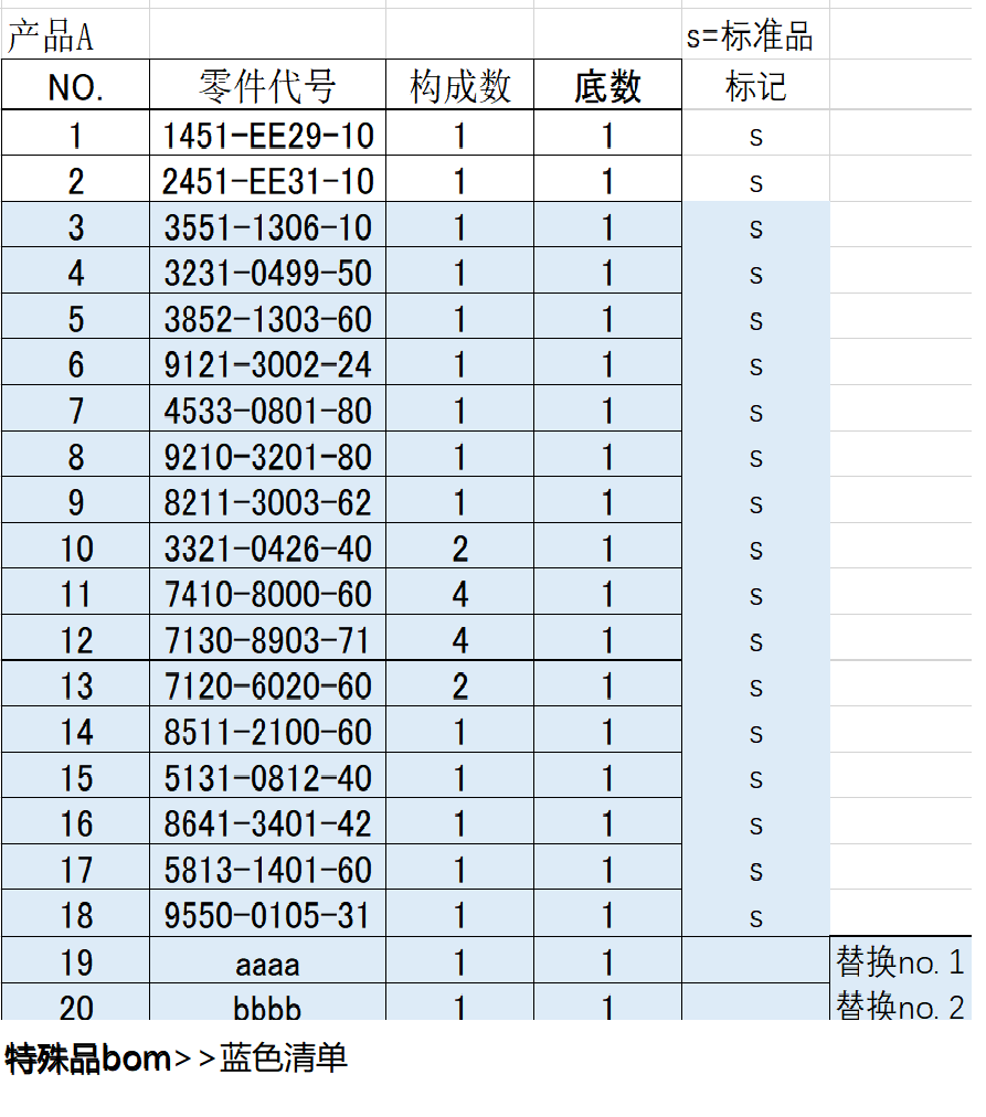 Bom表问题 Csdn社区