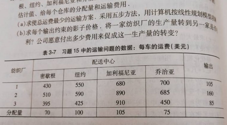 使用python的scipy库里的linprog函数出现问题 Csdn社区