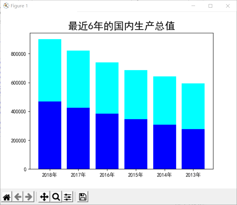 Python 用matplotlib 画图 Csdn社区